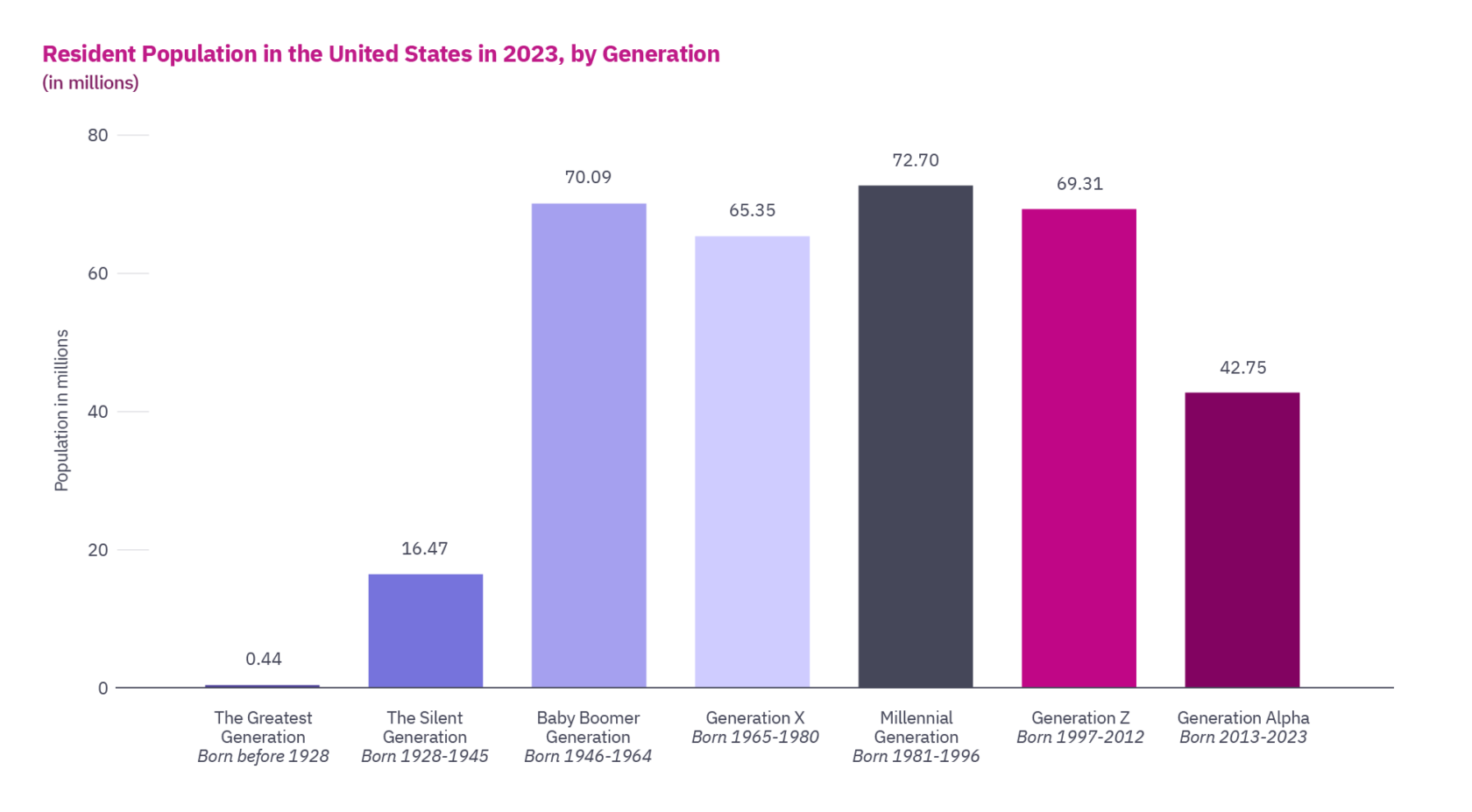 Money Lessons for All Ages | Mercer Advisors