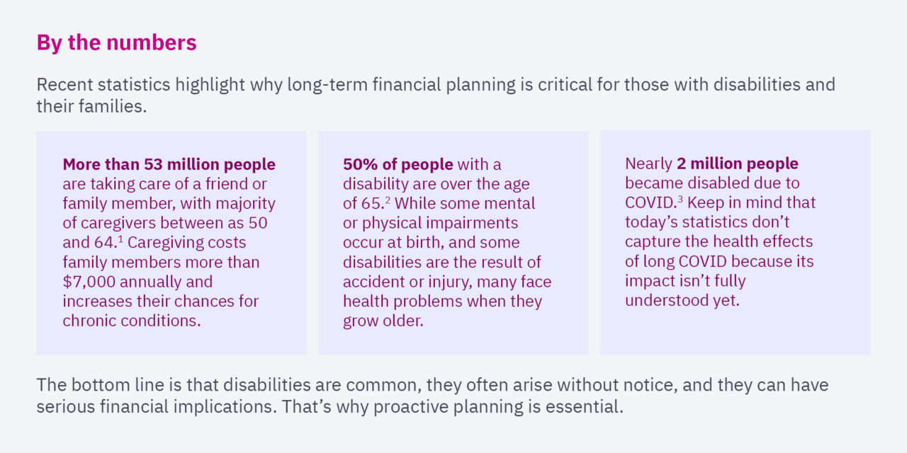 Lifelong Planning for People with Disabilities | Mercer Advisors