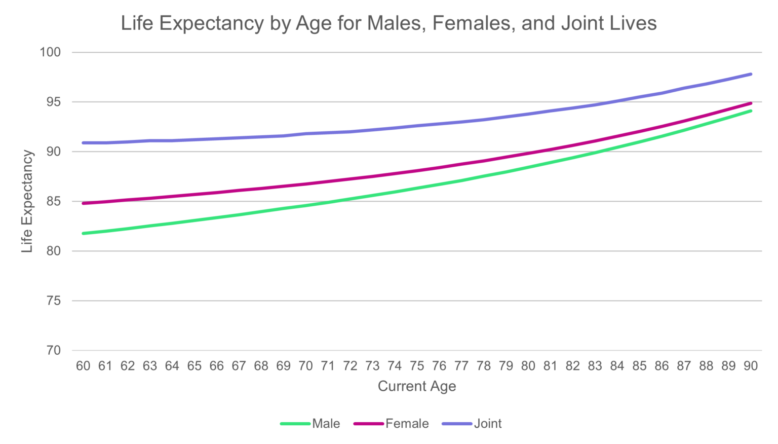 What You Need to Know About Qualified Longevity Annuity Contracts ...