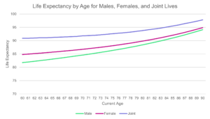 What You Need to Know About Qualified Longevity Annuity Contracts ...