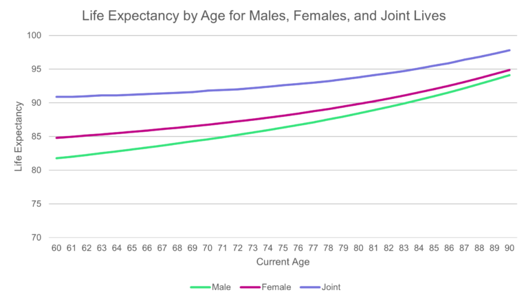 What You Need to Know About Qualified Longevity Annuity Contracts ...