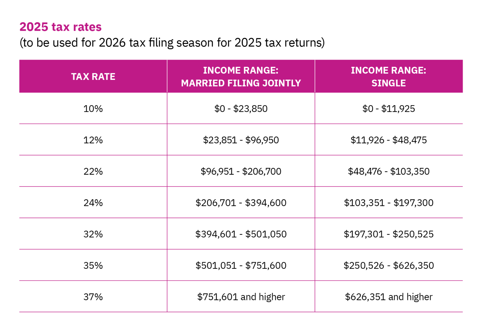 New Tax Brackets | Mercer Advisors