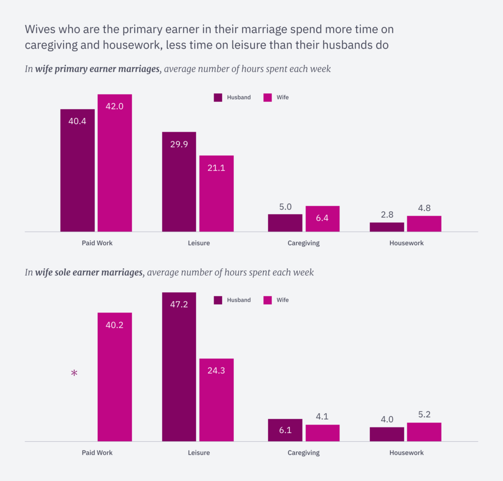 Female Breadwinner - Financial Planning | Mercer Advisors