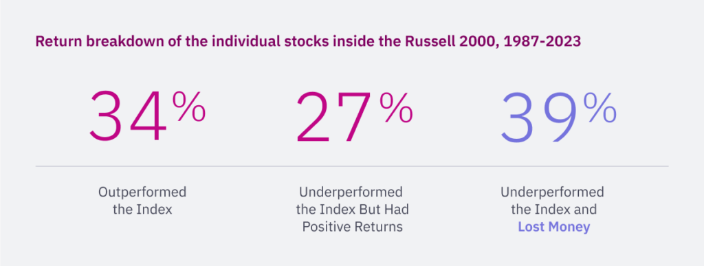 Concentrated Stock Strategies | Mercer Advisors