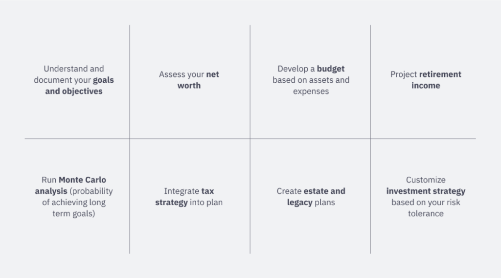 Inherited and Legacy Wealth Management | Mercer Advisors