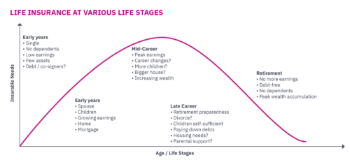 Retirement Checklist for Age 50 and Beyond | Mercer Advisors