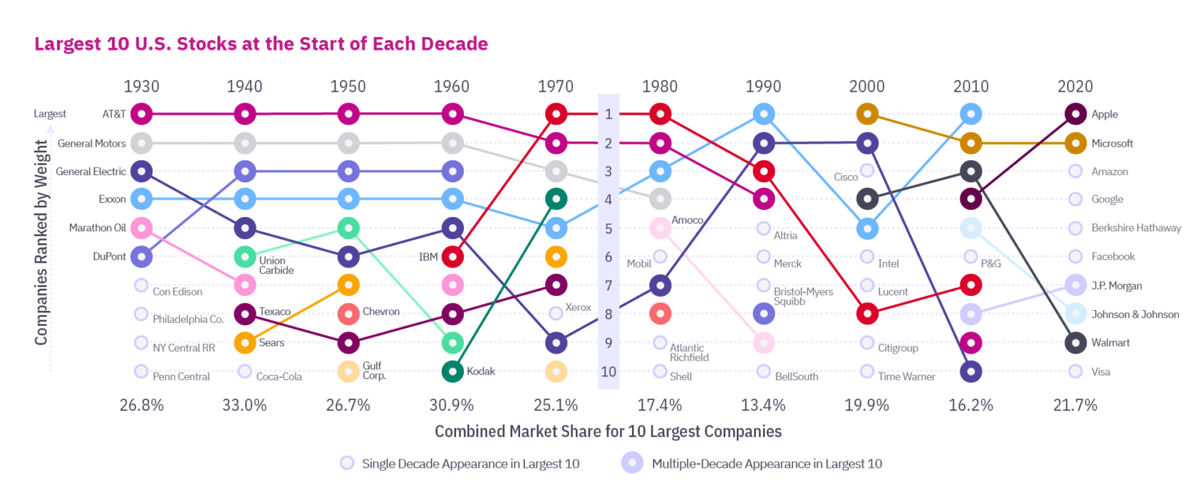 Reducing Concentrated Risk in a Diversified Portfolio | Mercer Advisors