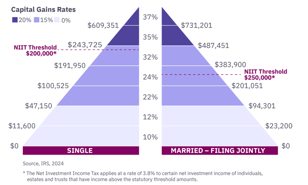 Planning for Personal Tax Laws Changing in 2026 | Mercer Advisors