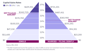Planning for Personal Tax Laws Changing in 2026 | Mercer Advisors