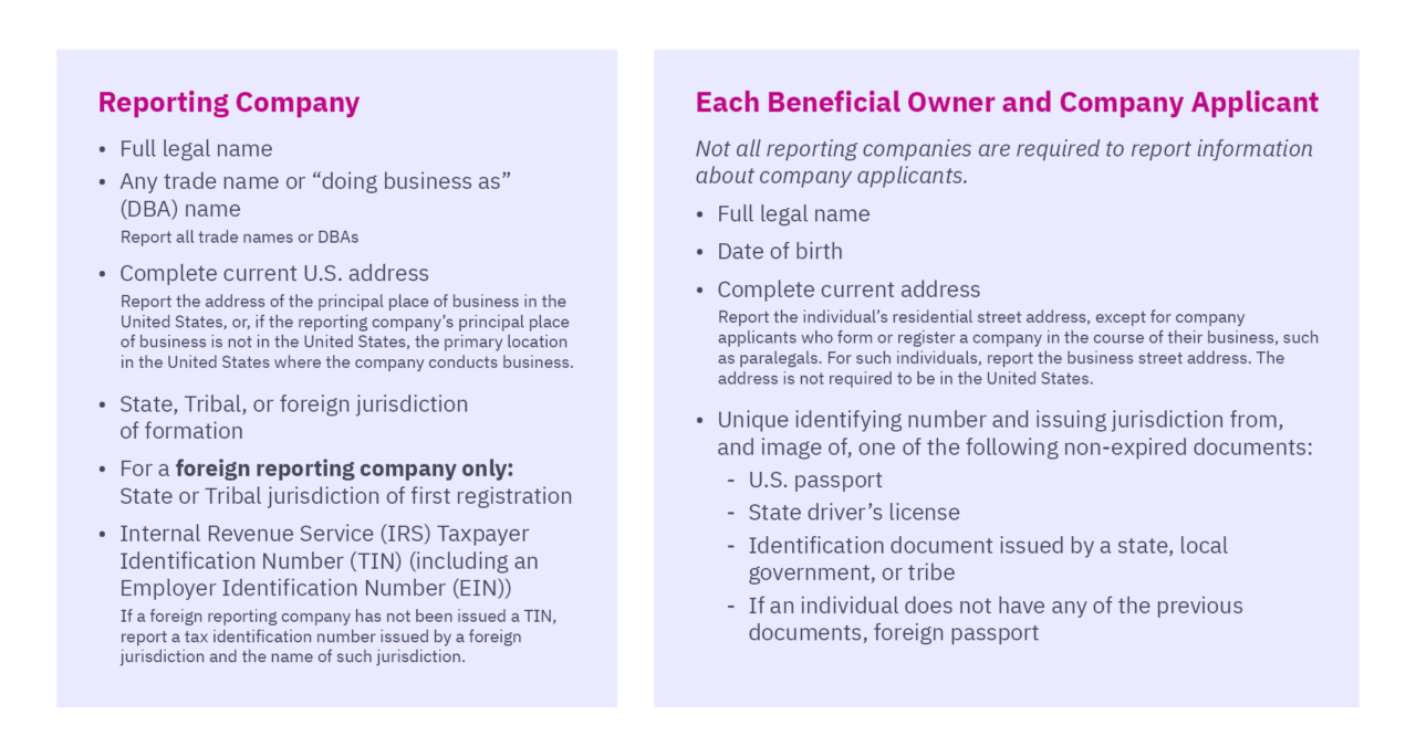 BOI Reporting Requirements | Mercer Advisors