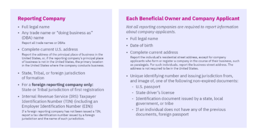 BOI Reporting Requirements | Mercer Advisors