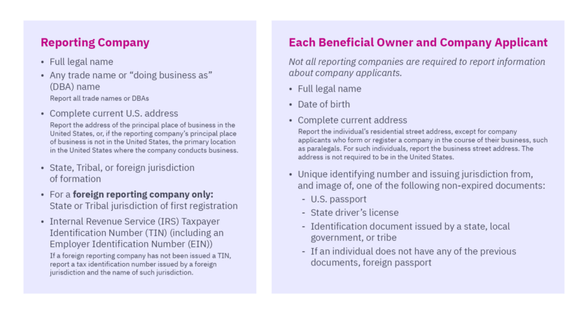 BOI Reporting Requirements | Mercer Advisors