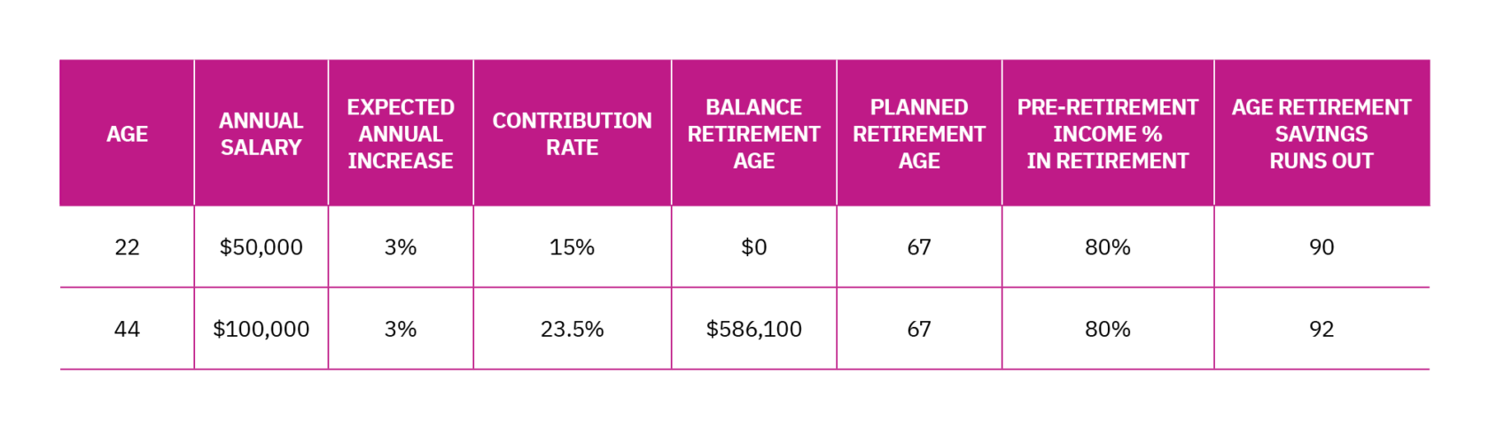 Retirement Account Contribution Increases | Mercer Advisors