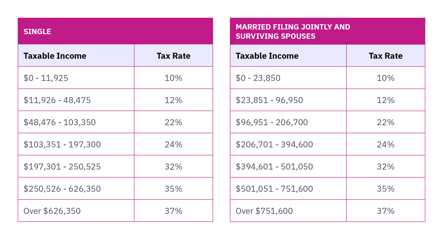 2025 Tax Changes At-A-Glance | Mercer Advisors