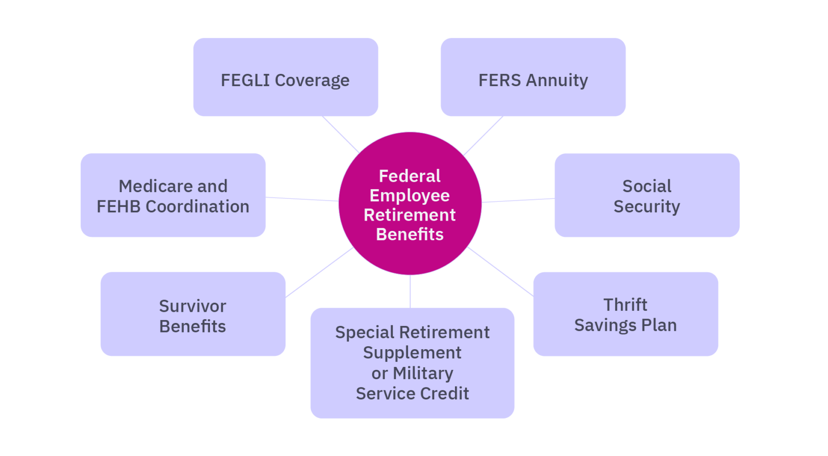 Financial Advisors for Federal Employees | Mercer Advisors
