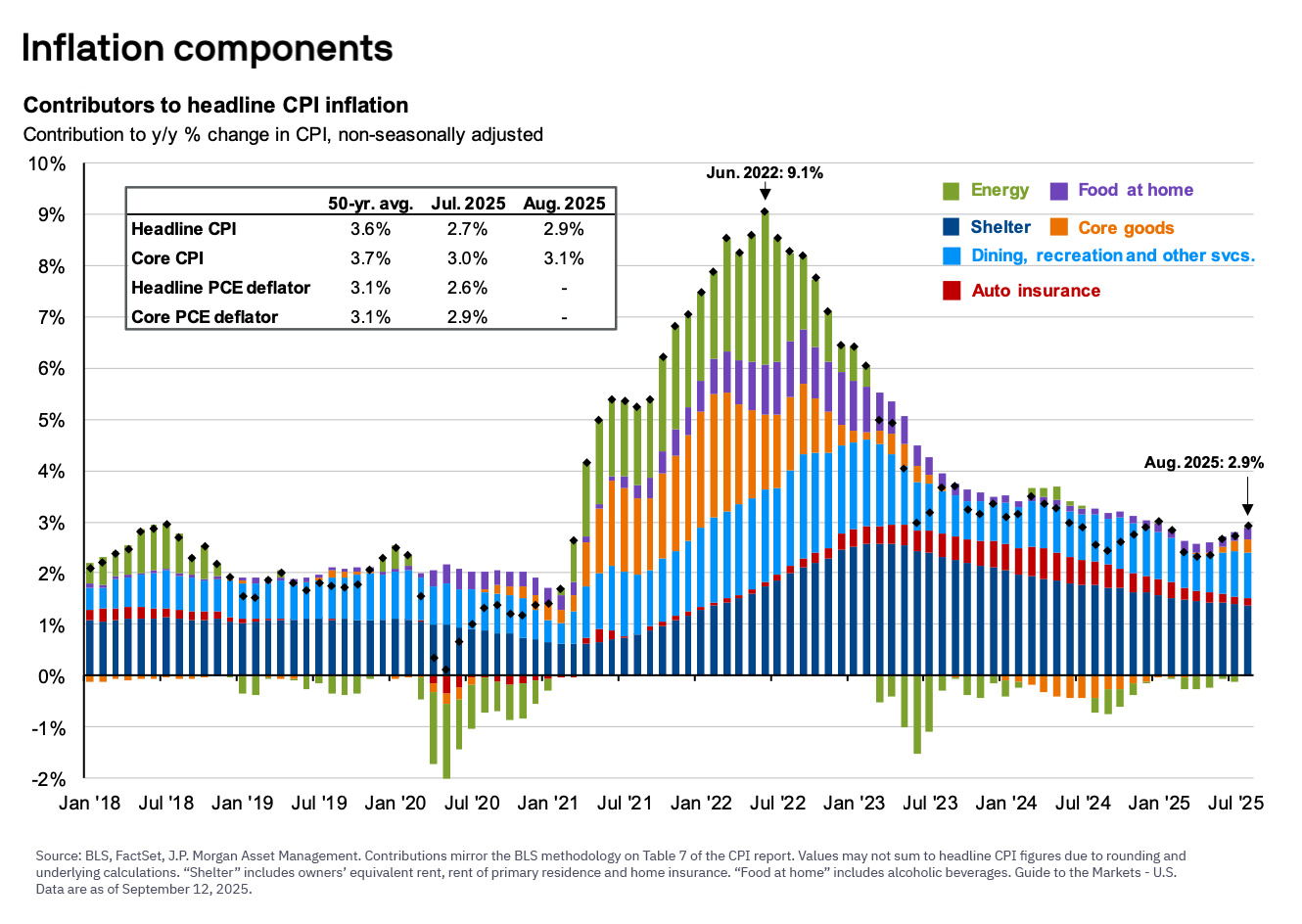 The Fed’s Rate Cut – Implications for Investors | Mercer Advisors